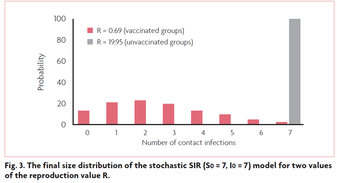 Infectious Bronchitis (IB) Key Points for Broiler Production