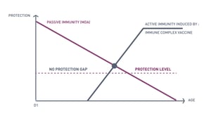 Different Types of Gumboro Vaccines | Varieties of IBD Vaccines